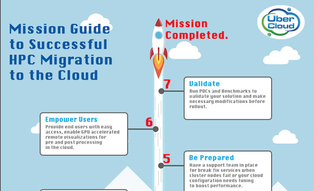 Infographic - Mission Guide to Successful HPC Migration to the Cloud